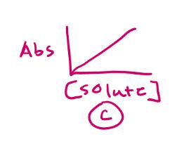 PHYSIOLOGY LAB EXAM Flashcards Quizlet
