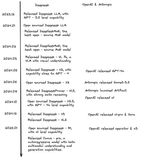 Deepseek 및 Ai의 새로운 시대에 대한 통찰력 Fibermall