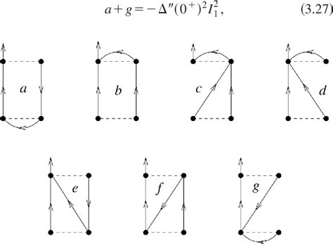 Figure 10 From Two Loop Functional Renormalization Group Theory Of The