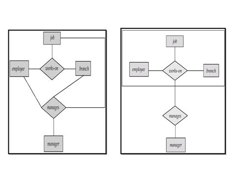 Entity Relation Ships Complete Analysis Updated Ppt
