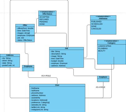Untitled Diagram Vpd Visual Paradigm Community