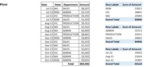 When To Use Summing Using Pivottable Vs Summing Using Sumif And Sumifs