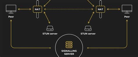 Create A Peer To Peer Chat App With Webrtc Dev Community