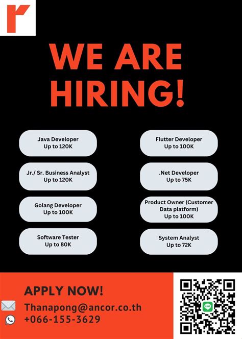 Thanapong Jariyarakworakul On Linkedin Hiring2023 Javajobs Businessanalyst Systemanalyst