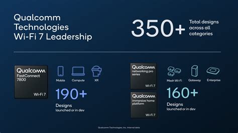Qualcomm 10g Fiber Gateway Lo Mejor De La Conexión Doméstica