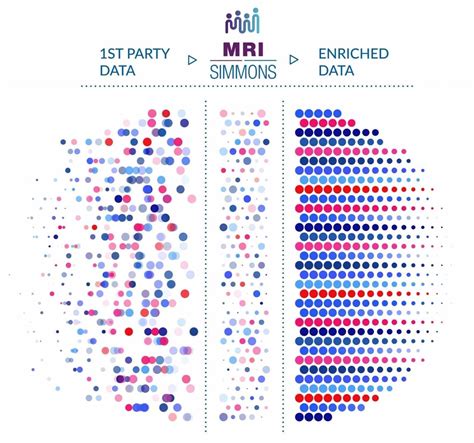 Why Data Enrichment Should Be Every Marketers New Best Friend