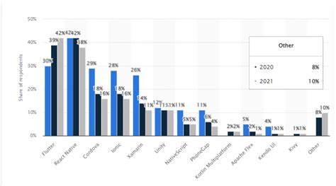 is react native the same as reactjs