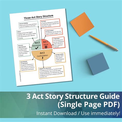 3 Act Story Structure One Page Guide Three Act Plot Structure