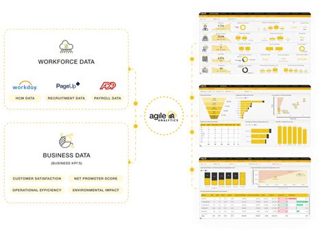 People Analytics HR Dashboards Reporting Agile HR Analytics