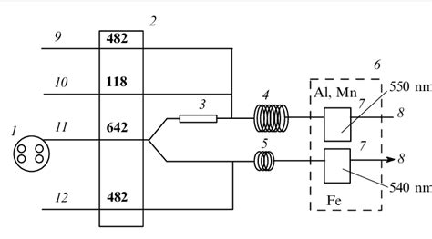 Flow Distribution System For Simultaneous Photometric Determination Of Download Scientific