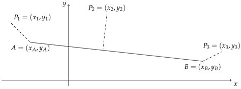 Appliedmath Free Full Text Network Goodness Calculus Propositions