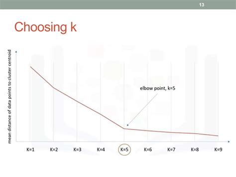 unsupervised learning clustering pptx