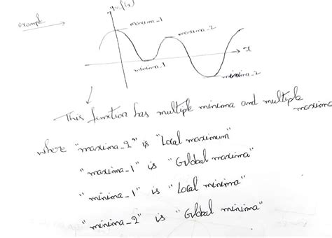 Gradient Descent Is Behind Machine Learning And Deep Learning Artificial Intelligence In Plain