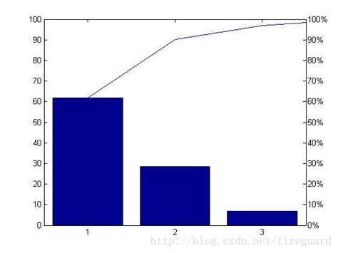 matlab主成分分析函数princomp简介 csdn博客