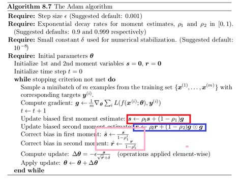 自适应学习率的优化算法（from goodfellow deep learning） 自适应优化算法 csdn博客