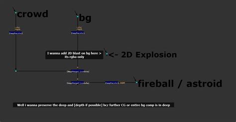 [ help nukex deep comp ] how to merge 2d elem in deep compositing