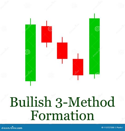 Bullish Three Drives Harmonic Patterns With Bullish Formation Price