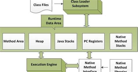 Ibm Integration Bus Ibm Message Broker Core Java