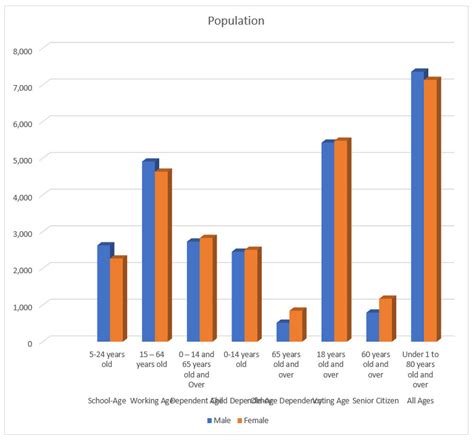 Geophysical Characteristics Municipality Of Santa Catalina