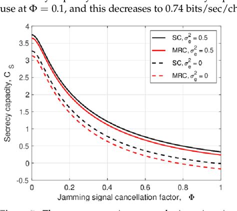 Figure 1 From Physical Layer Security In Two Way Swipt Relay Networks With Imperfect Csi And A