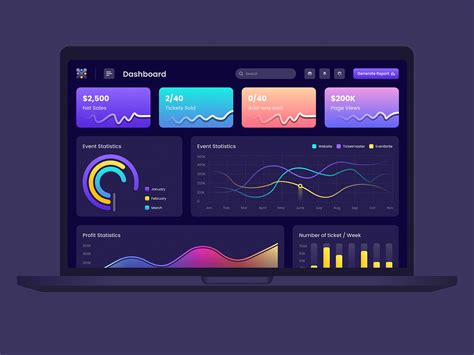 Analytics Dashboard Ui Ux Design With Apex Charts Behance