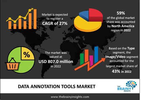Data Annotation Tools Market Size Share Analysis 2032 The Brainy Insights