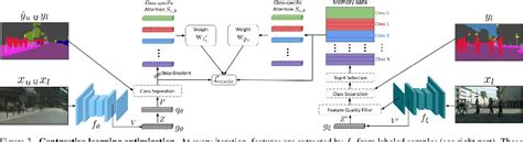 Table 2 From Semi Supervised Semantic Segmentation With Pixel Level