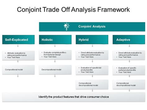 Conjoint Trade Off Analysis Framework Presentation Graphics