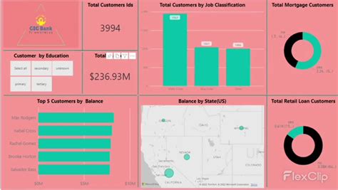 Abhinav Gupta On Linkedin Connetions Datafam Powerbi Powerbideveloper Powerbidesktop…
