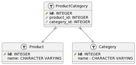 Github Cregennanmindbox Test Тестовое задание Mindbox