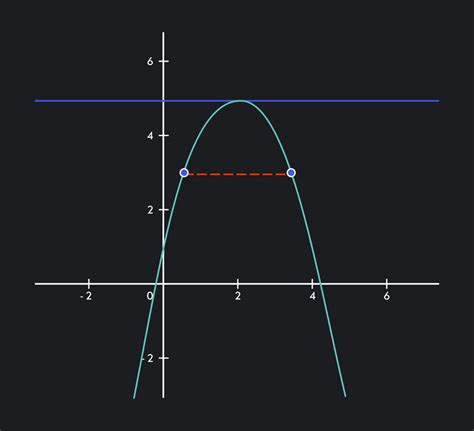 Rolles Theorem Definition Examples And Conditions Outlier