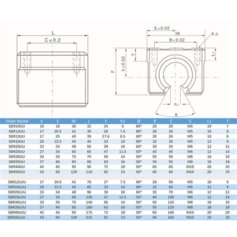 Buy Linear Rail Cnc Parts Sbr12 350mm 13 78inches 12mm 2 Pcs Fully