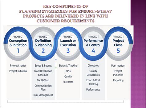 5co01 Assignment Example 5co01 Answers