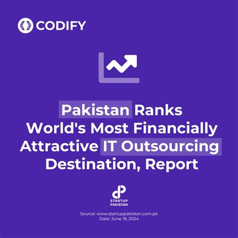 Codify As On Linkedin Codify Itexport Pakistan Codeit Technology Norway Europe