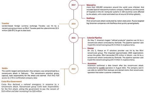Perspective Chapter Ransomware Intechopen