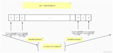 二分查找实现查询局部最小值二分查找局部最小英文 Csdn博客 二分查找实现查询局部最小值二分查找局部最小英文 Csdn博客