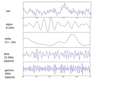 PPT Background EEG PowerPoint Presentation Free Download ID 6225898