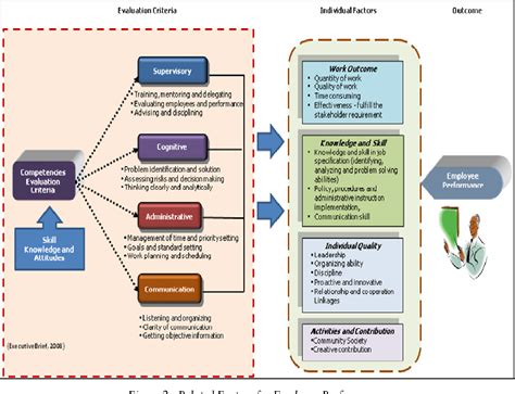 Figure 2 From Applying Data Mining Classification Techniques For