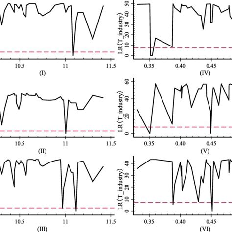 Threshold Estimation Results Download Scientific Diagram