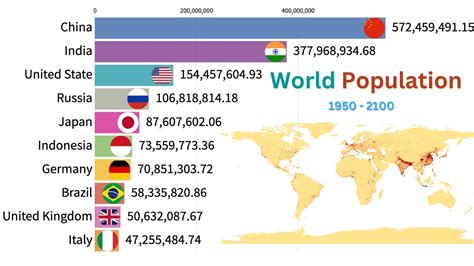 World Population Between 1950 2100 Population Ranking Youtube