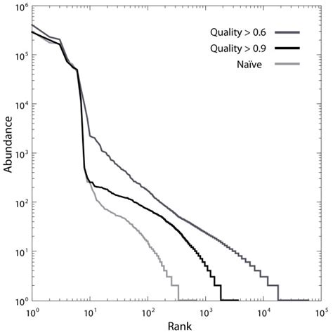 Comparison Of Output Of Various Assemblers Download Scientific Diagram