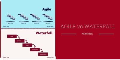 Via Agile Vs Waterfall Differences In Software De Tumbex