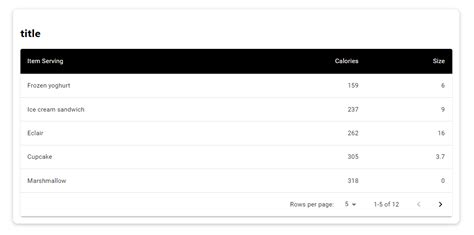 GitHub Chriscrm React Material Table