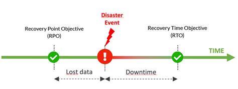 Managing Gitlab Instance On Azure