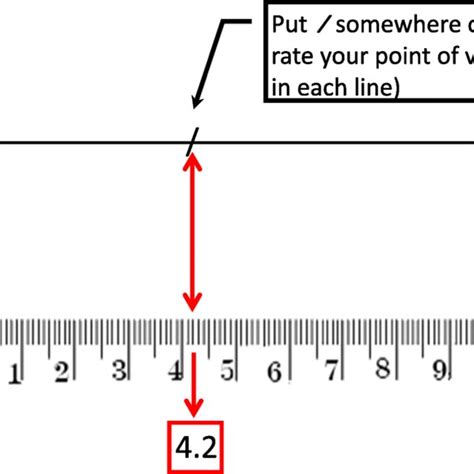 Continuous Rating Scale Used For Parts 3 And 4 Of The Questionnaire