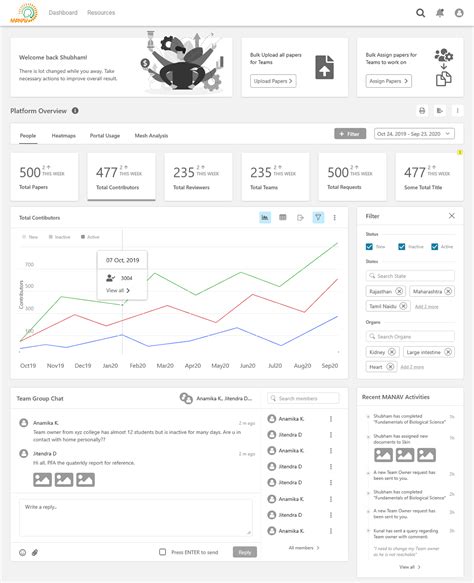 Dashboard Designs For Biomedical Platform Behance