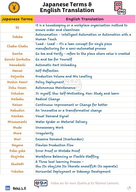 Balaji L R On Linkedin Quality Qualitytech Learnrelearn Lean Leansixsigma