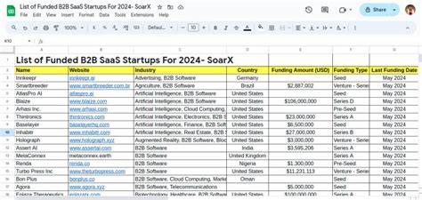mr soarx on linkedin startupjobs jobopportunities jobsearch linkedinreach