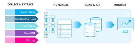 Quarkus With Mongodb In This Article Well Walk Through The By