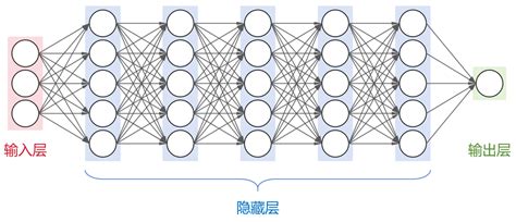 大模型及其应用全解析：一篇文章彻底掌握大模型及其实战应用！ 大模型应用 csdn博客